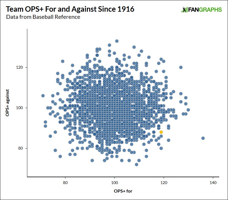 The Best of FanGraphs: May 29-June 2, 2017 | FanGraphs Baseball