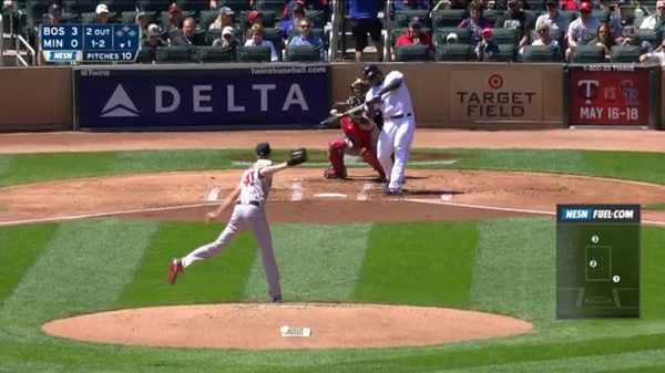 The Red Sox Are Kings of the High Fastball | FanGraphs Baseball