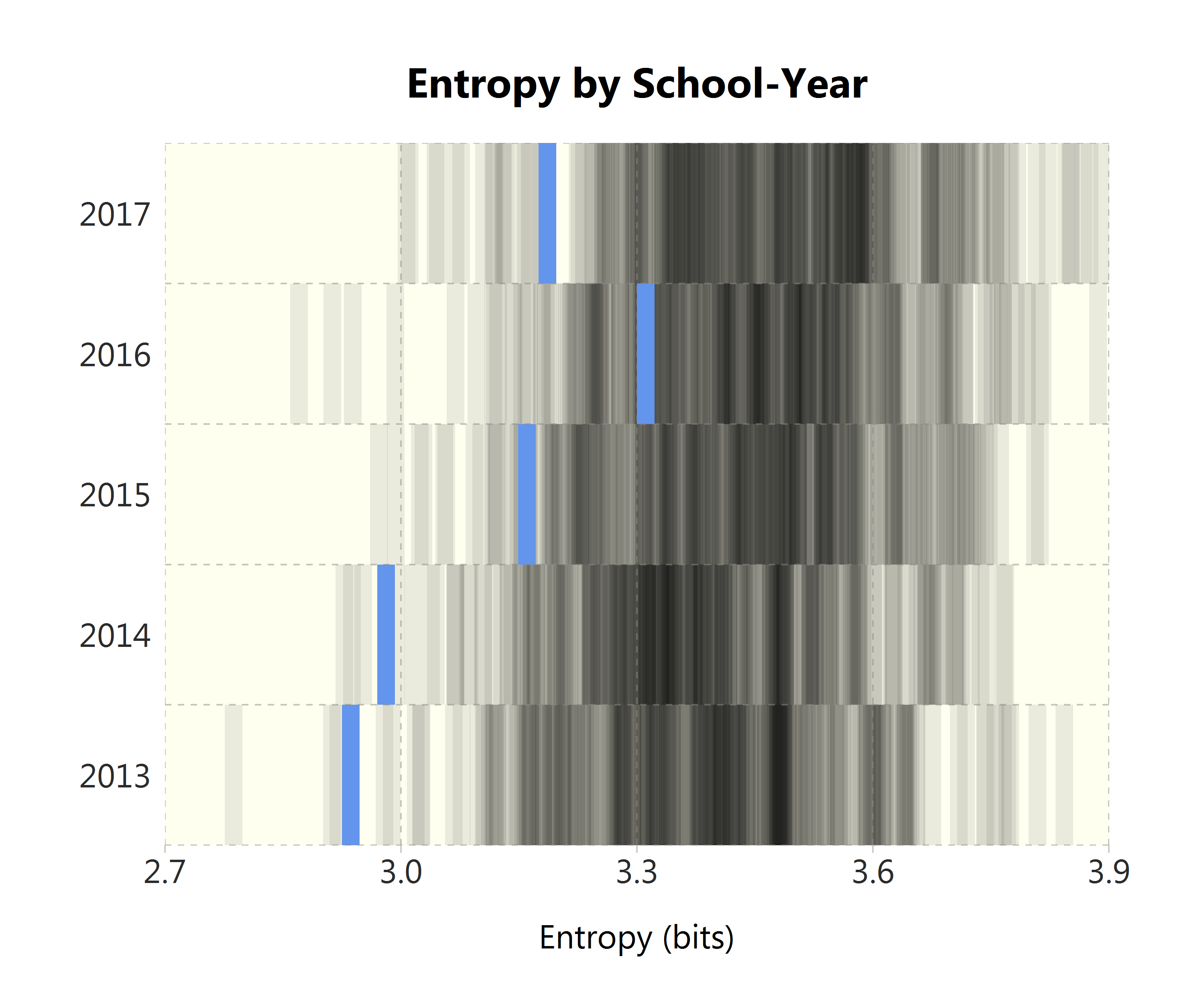 The Workloads of UCLA Pitchers | FanGraphs Baseball