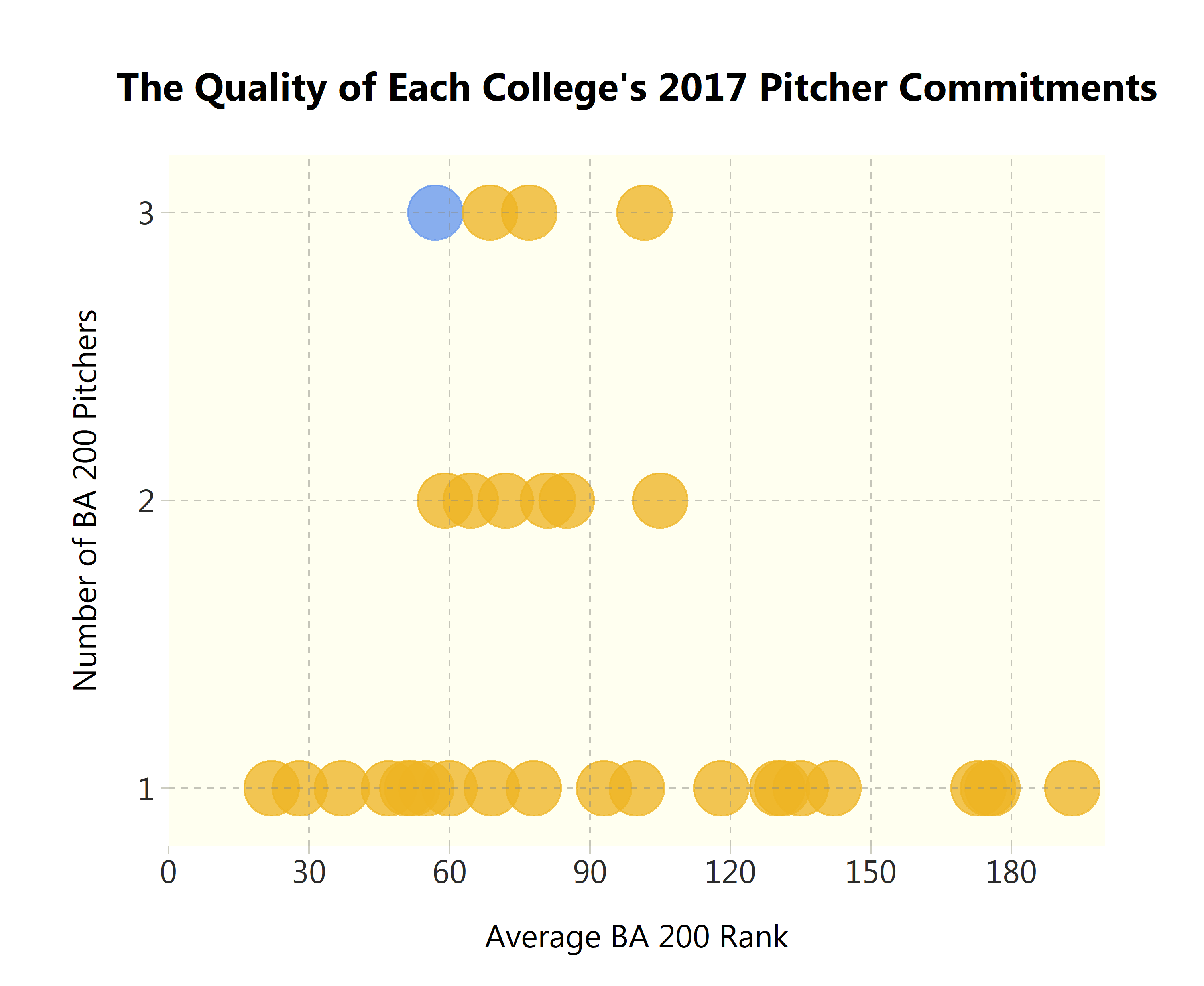 The Workloads of UCLA Pitchers | FanGraphs Baseball
