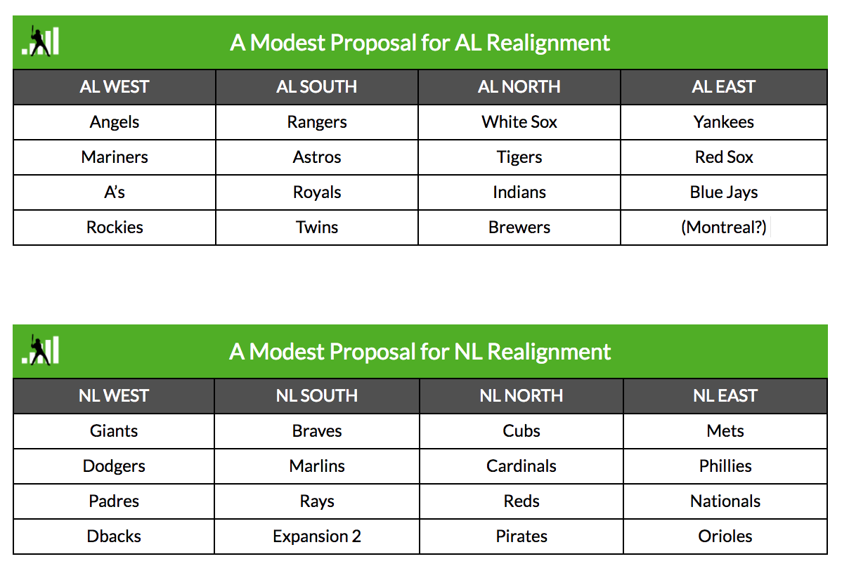 Rob Manfred’s Three Expansion Cities | FanGraphs Baseball