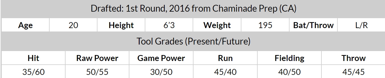 Belated Trade Analysis: White Sox Acquire Blake Rutherford & Co ...