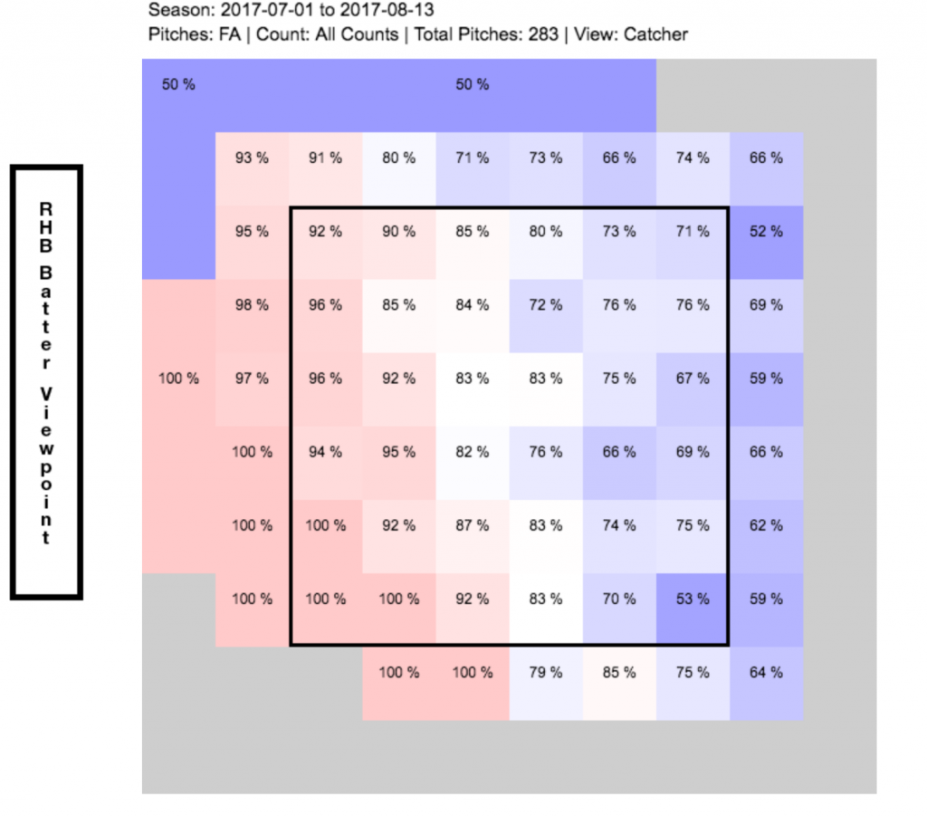 Aaron Judge Might Need Another Adjustment | FanGraphs Baseball