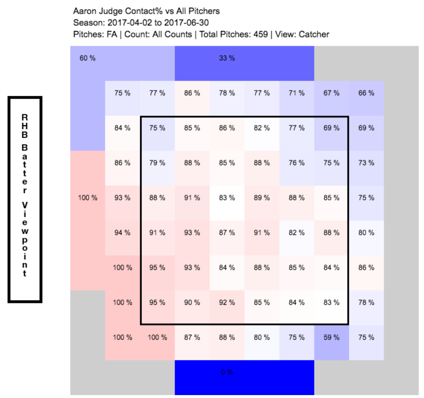 Aaron Judge Might Need Another Adjustment | FanGraphs Baseball