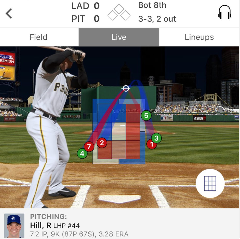 Rich Hill and Rethinking the Perfect | FanGraphs Baseball