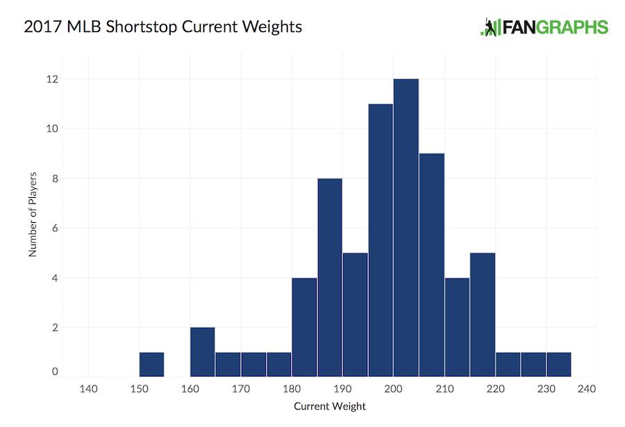 The Best of FanGraphs: September 18-22 | FanGraphs Baseball