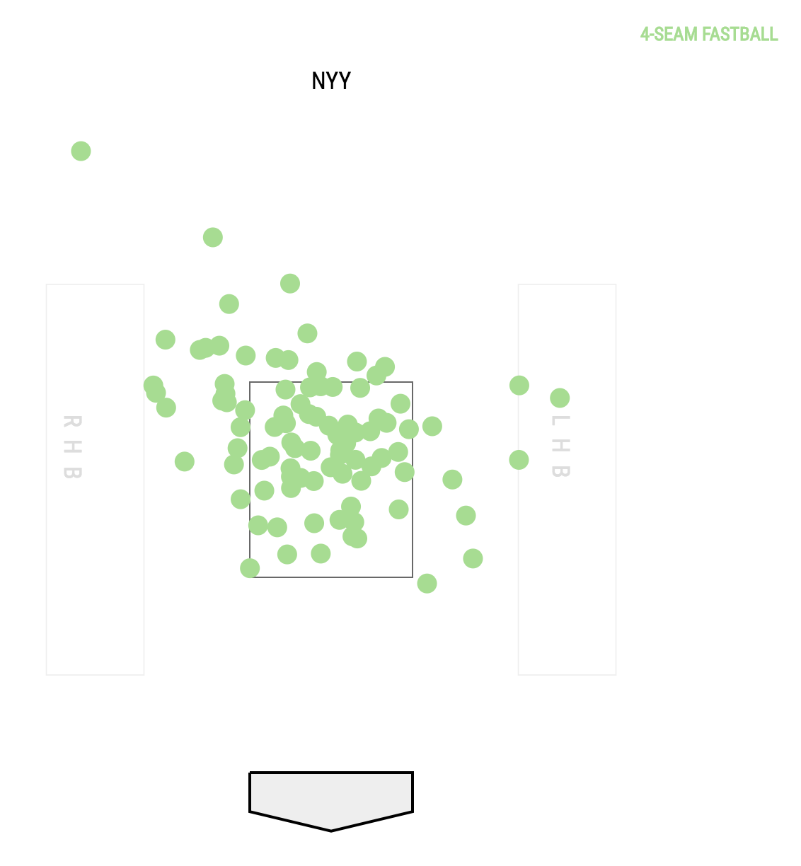 The Yankees Have Shown Us the Future | FanGraphs Baseball