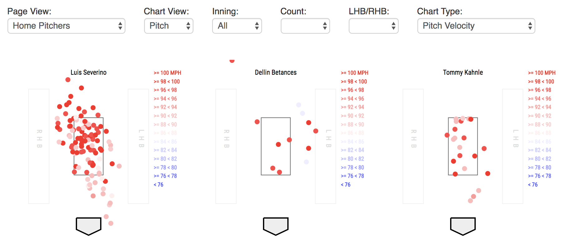 The Yankees Have Shown Us the Future | FanGraphs Baseball