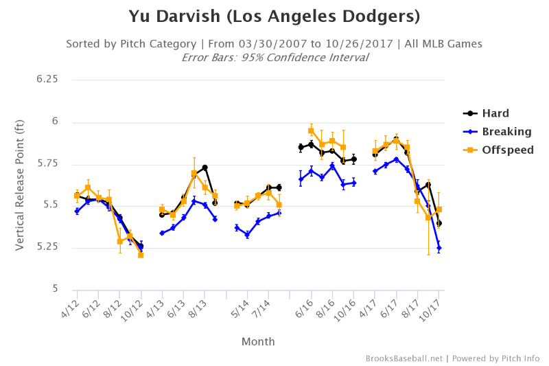 Yu Darvish Reflects How the Dodgers Excel | FanGraphs Baseball