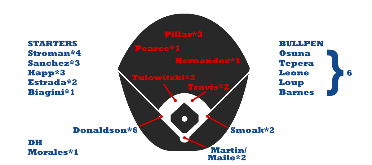 2018 ZiPS Projections - Toronto Blue Jays | FanGraphs Baseball