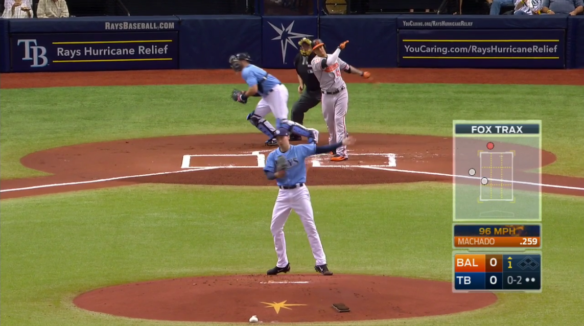 The Other Major Second-Half Turnaround | FanGraphs Baseball