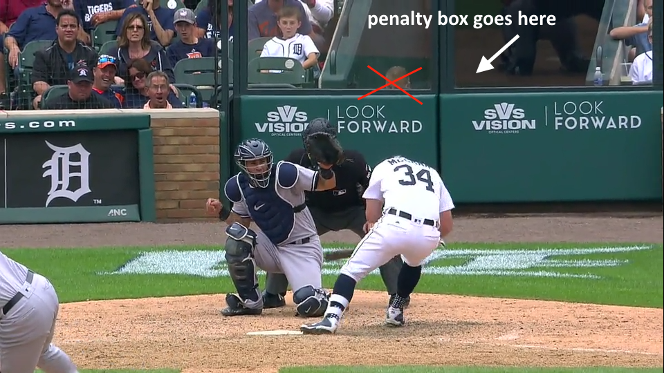 What If Baseball Had a Penalty Box? | FanGraphs Baseball