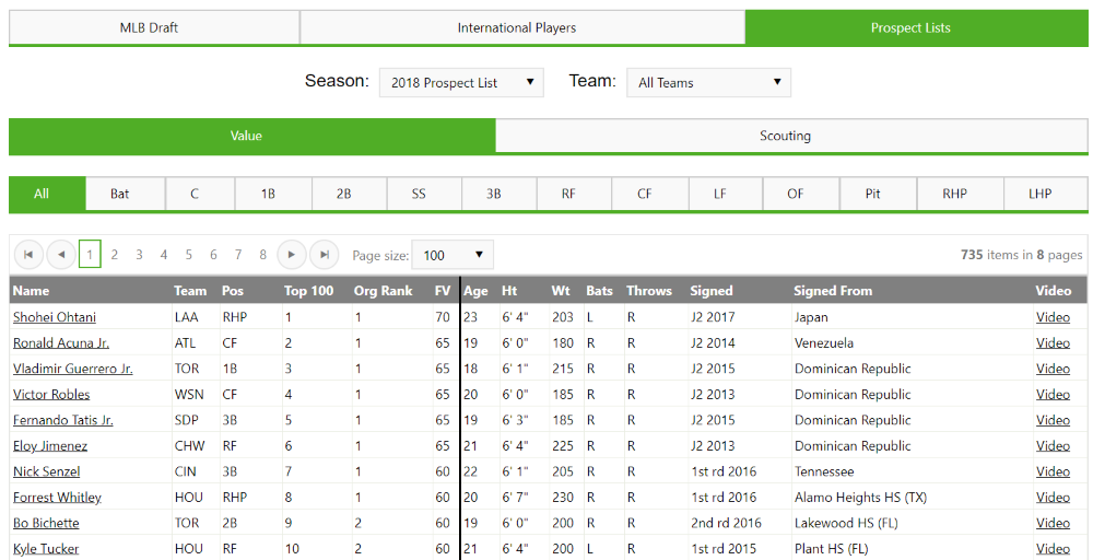 Introducing THE BOARD | FanGraphs Baseball