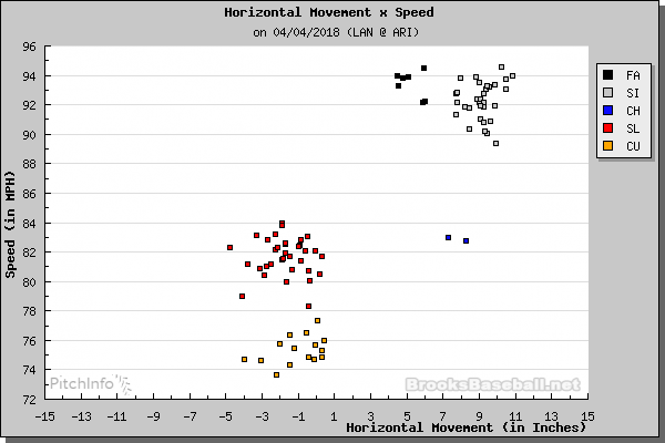 Patrick Corbin Is McCullersing | FanGraphs Baseball