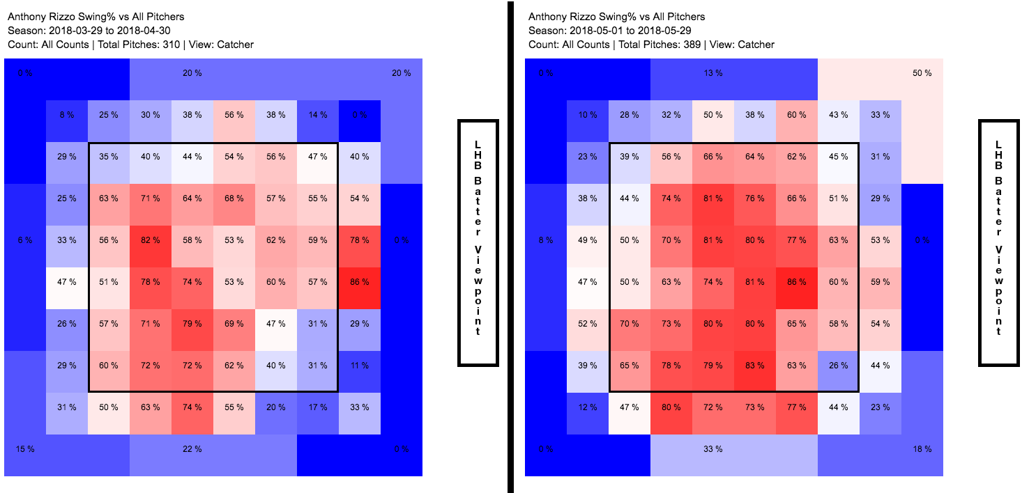 Anthony Rizzo’s Dramatic Turnaround | FanGraphs Baseball