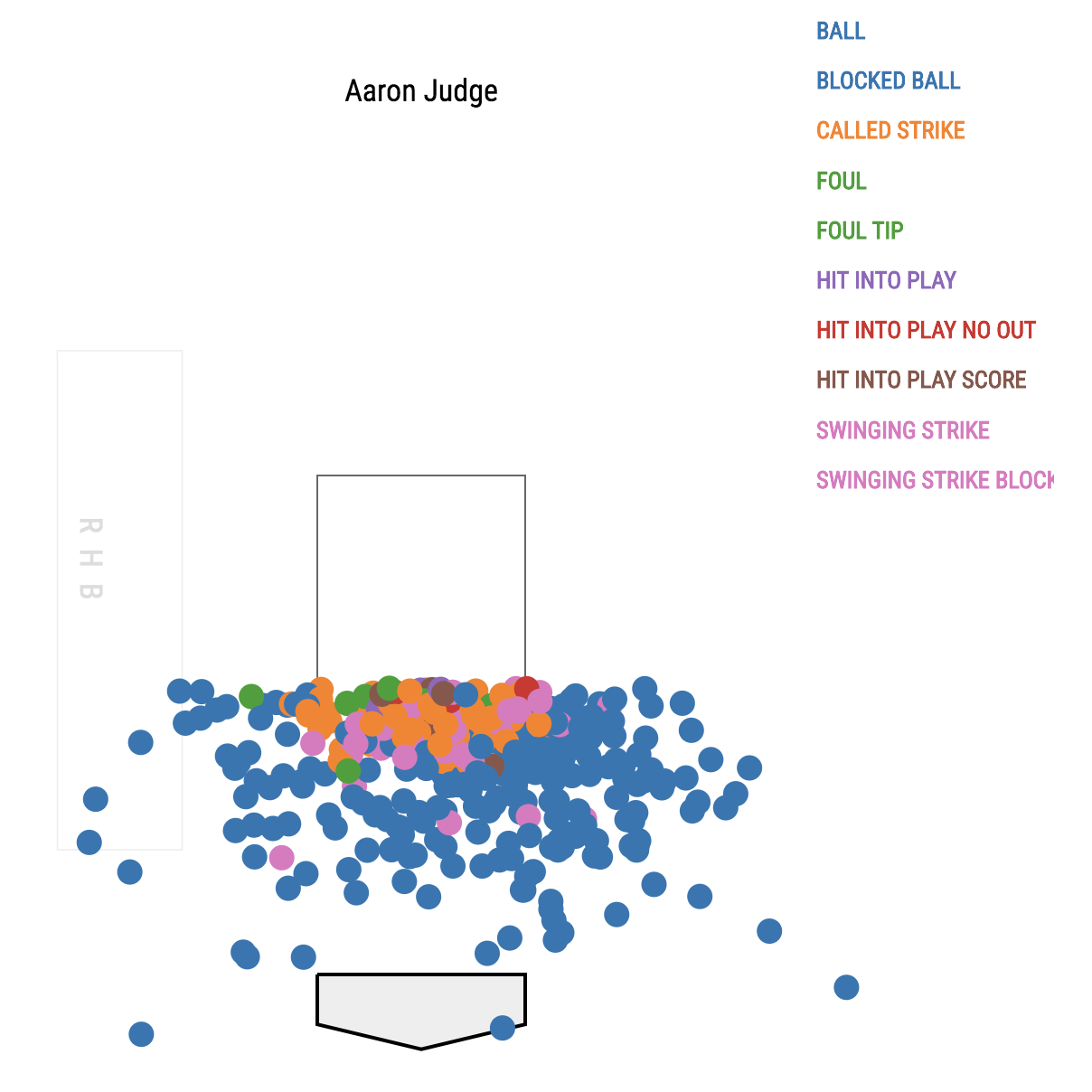Aaron Judge Is Hitting Better with an Even Worse Strike Zone ...