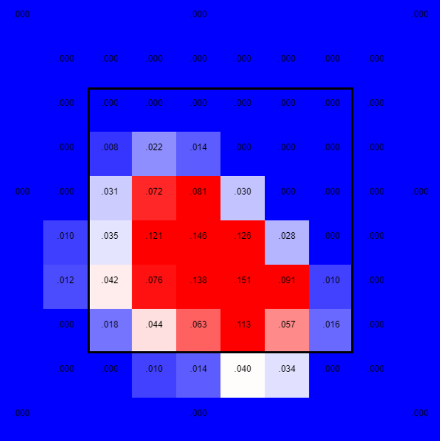Nimmo Is Finding His Power | FanGraphs Baseball