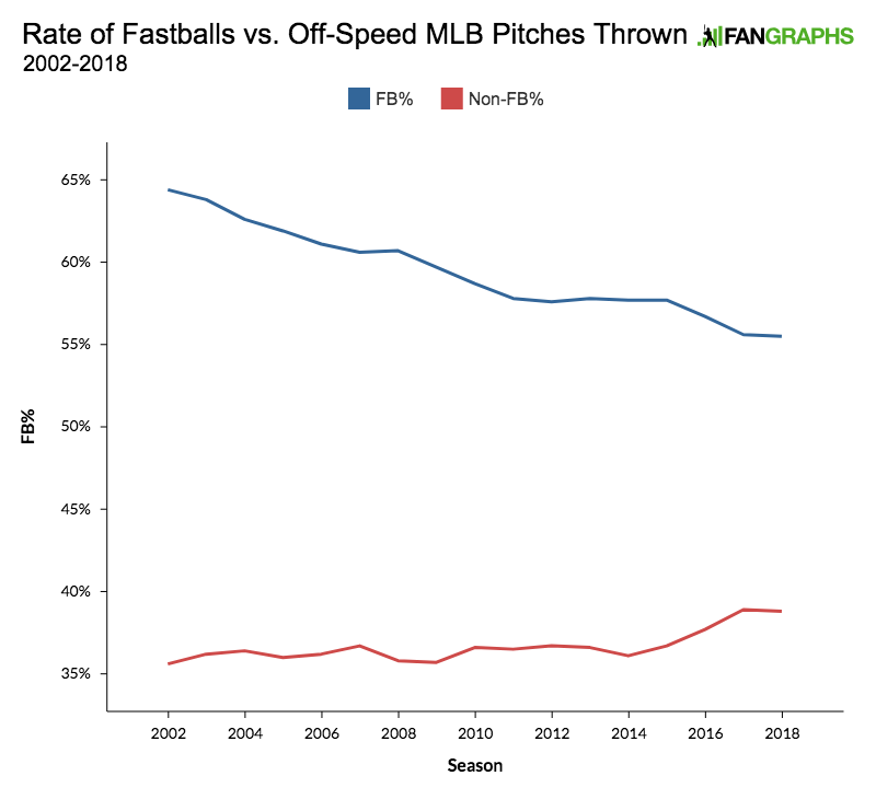 Category: Residency | FanGraphs Baseball