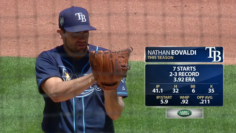 Nathan Eovaldi Might Be the Best Starter on the Market | FanGraphs Baseball