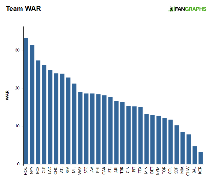 The MLB Landscape of Negative WAR | FanGraphs Baseball