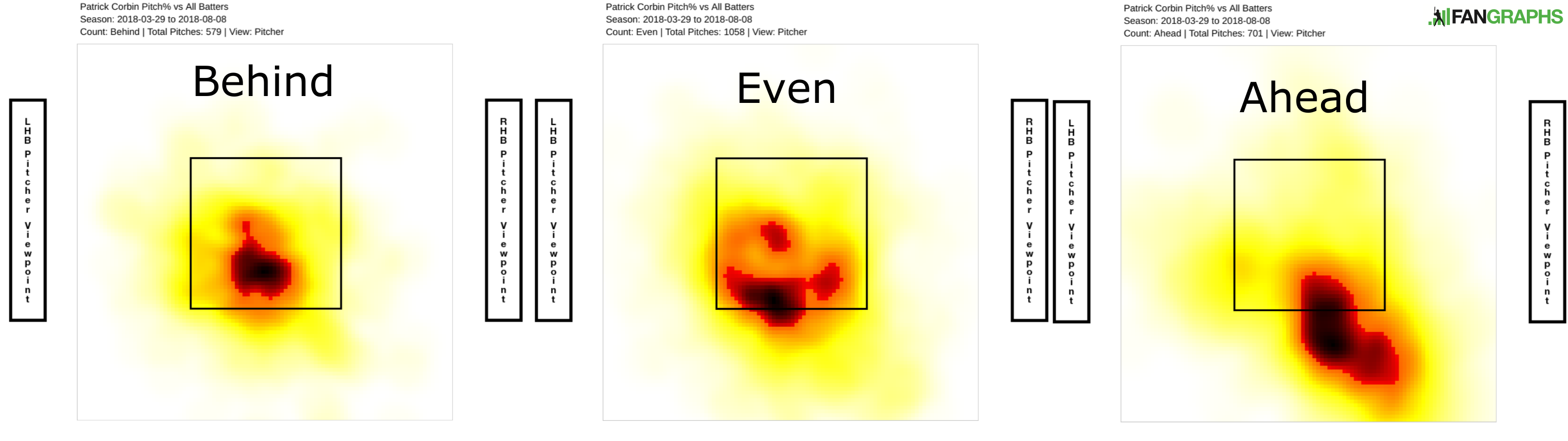 Patrick Corbin Got Better, Then Worse, Then Better | FanGraphs Baseball