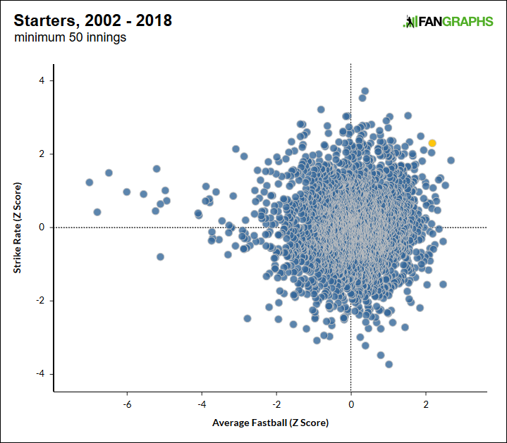 Nathan Eovaldi Is a Unicorn | FanGraphs Baseball
