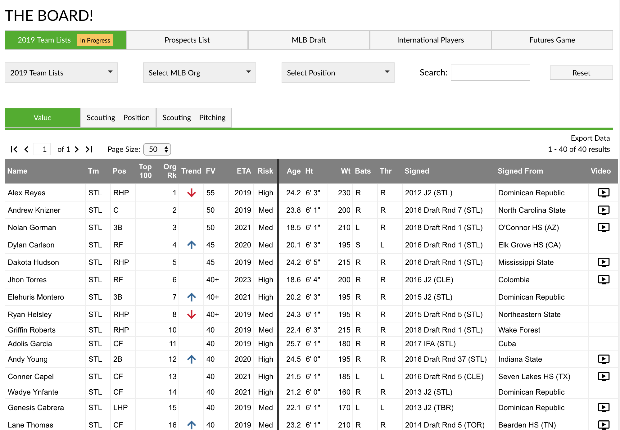 THE BOARD! Updated for 2019 Team Lists | FanGraphs Baseball