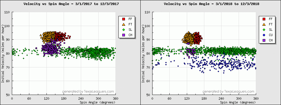 Patrick Corbin’s Game-Changing Tweak | FanGraphs Baseball