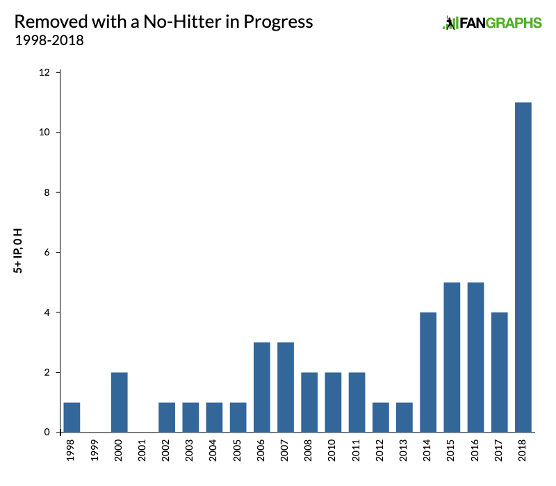 David Hess and No-Hittus Interruptus | FanGraphs Baseball