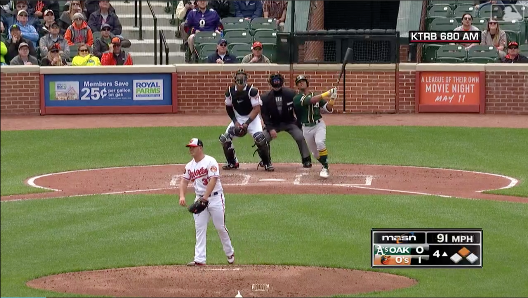 The Easiest Home Run Record Chase in Baseball History | FanGraphs Baseball