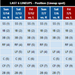 Introducing RosterResource Depth Charts! | FanGraphs Baseball