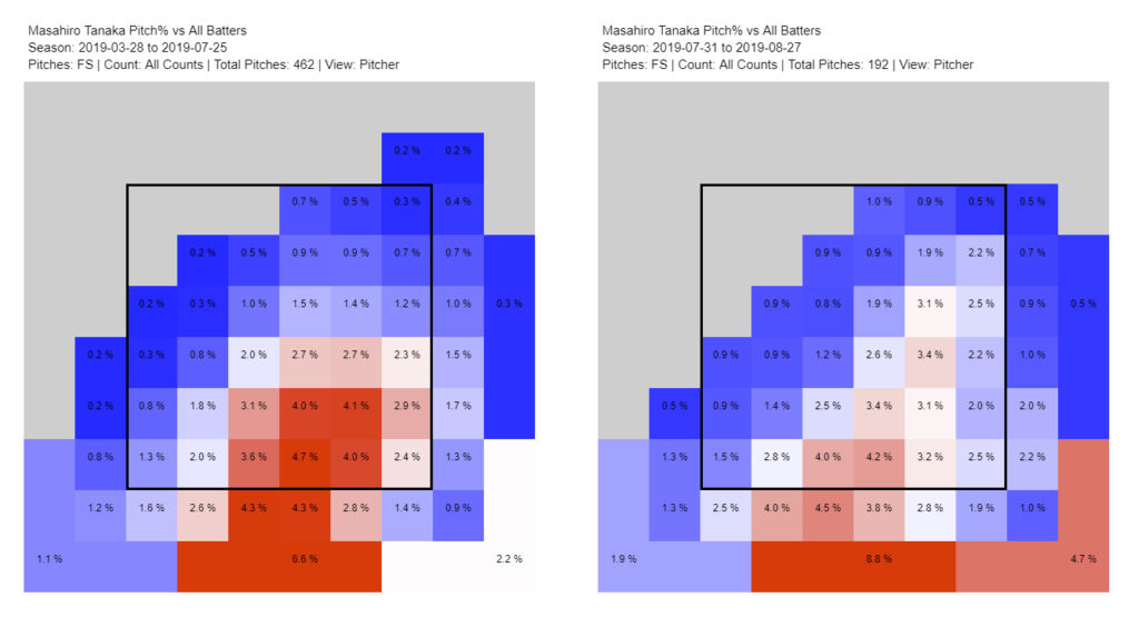 Masahiro Tanaka Rediscovered His Splitter | FanGraphs Baseball