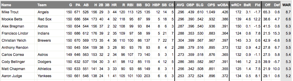 2020 Steamer Projections Now Available! | FanGraphs Baseball