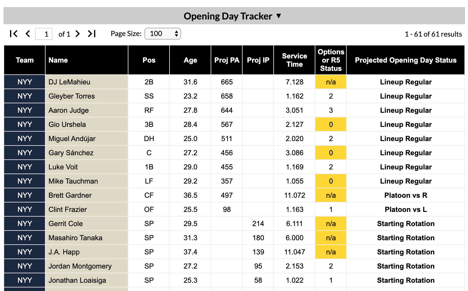 The RosterResource Opening Day Roster Tracker Is Here! | FanGraphs Baseball