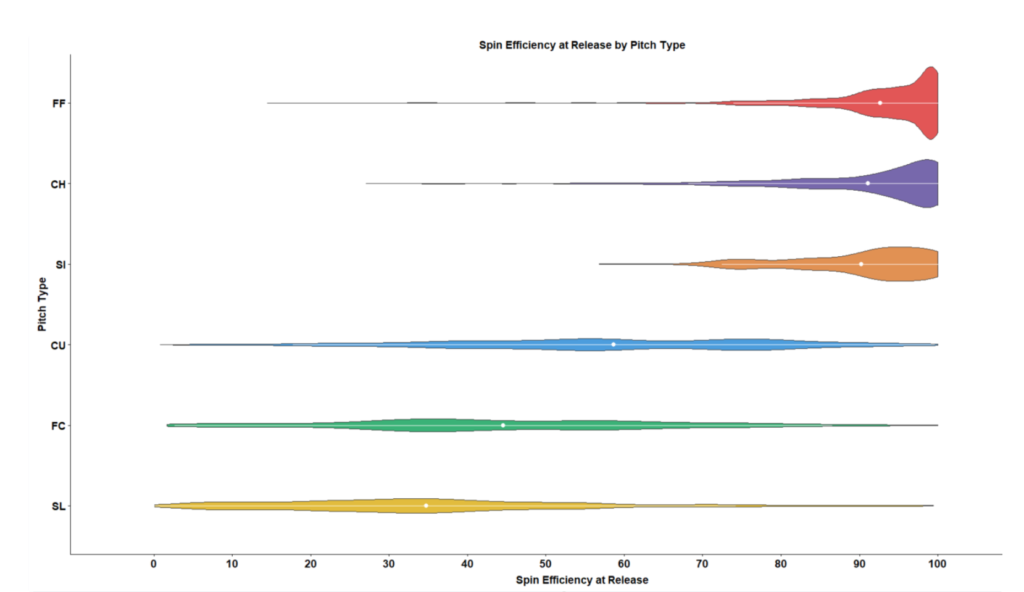 Pitch Design: Let’s Add Some Depth to a Curveball | FanGraphs Baseball