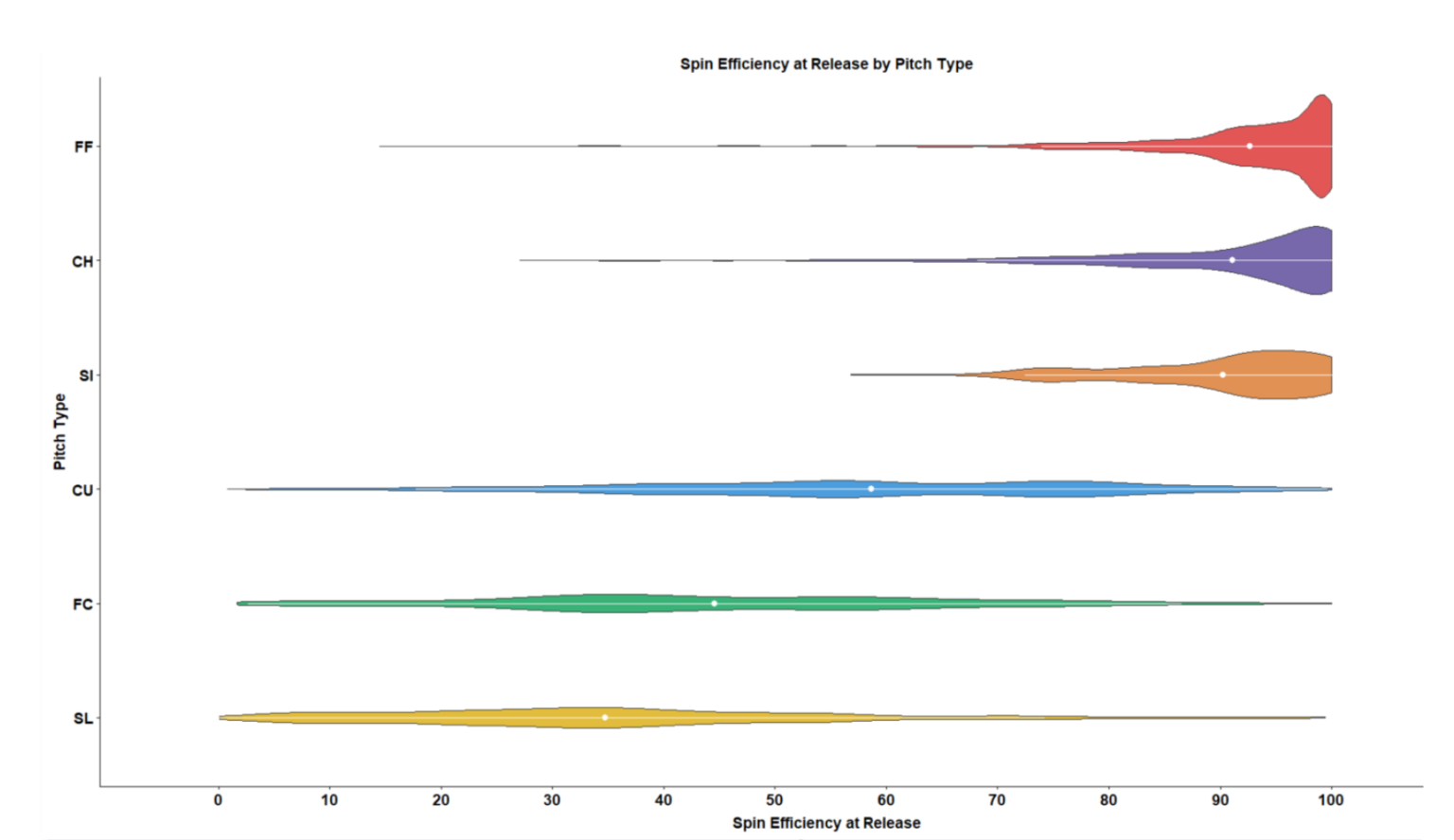 Pitch Design: Let’s Add Some Depth to a Curveball | FanGraphs Baseball
