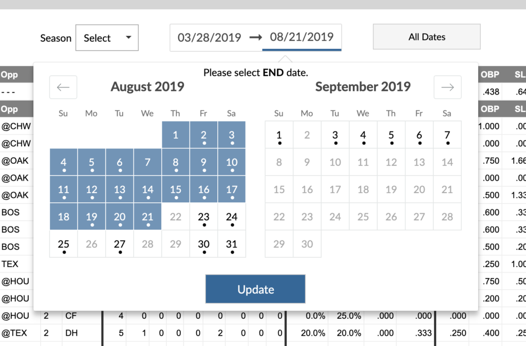 Updated Player Pages Are Here! | FanGraphs Baseball