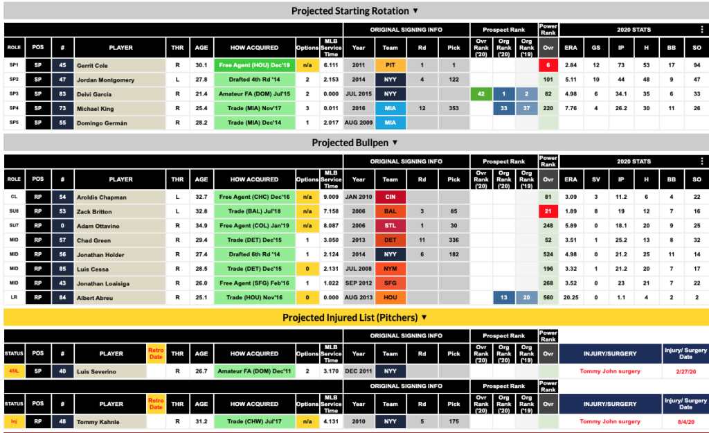 The RosterResource Depth Charts and Payroll Pages Are Now in Offseason ...