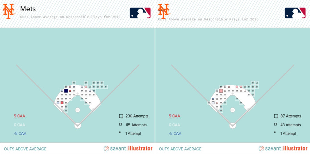Marcus Stroman Chooses the Mets and Their Infield | FanGraphs Baseball