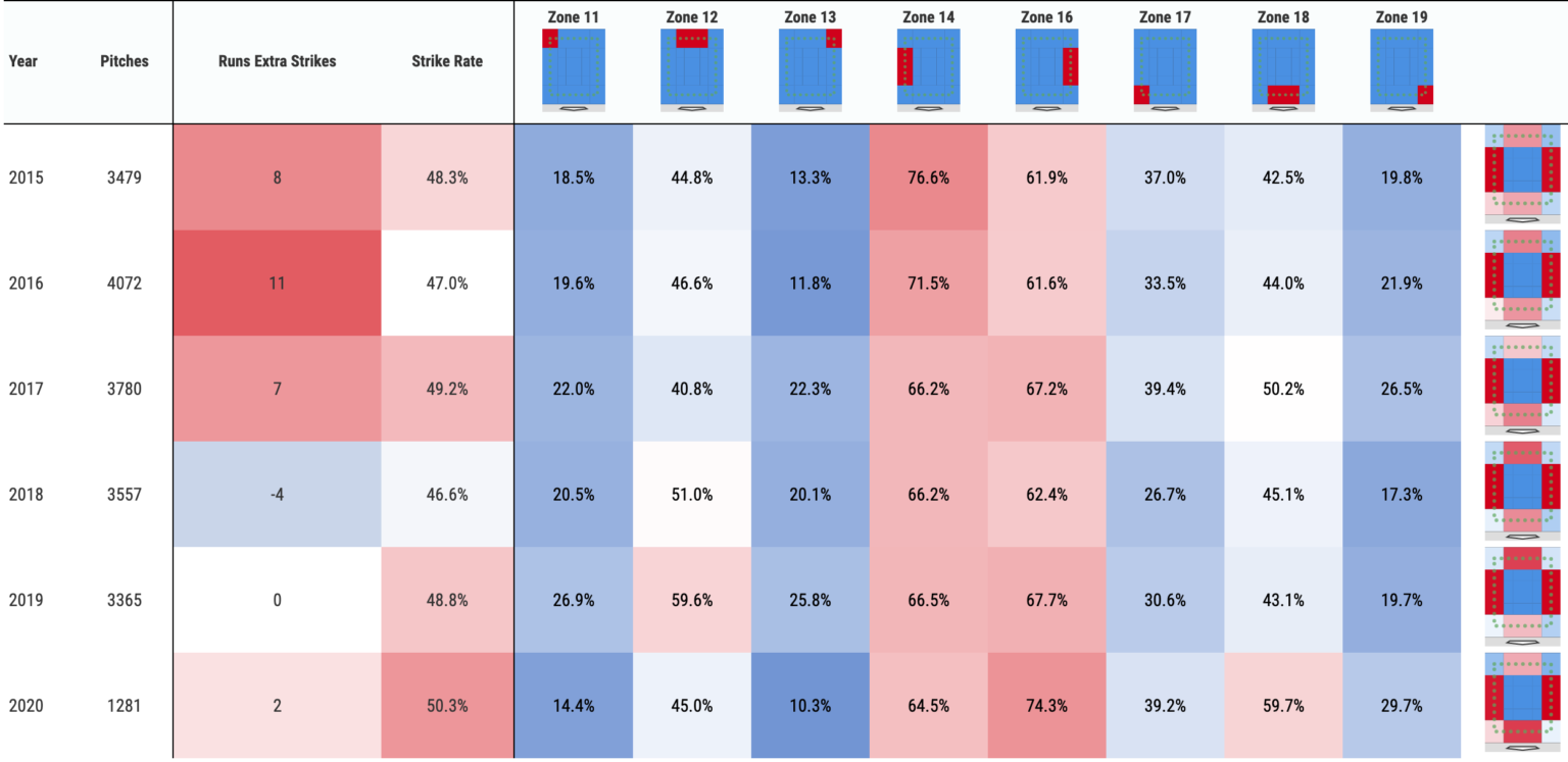 You’ll Never Guess Where Yadier Molina Signed | FanGraphs Baseball