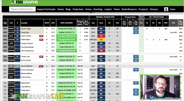FanGraphs Live: The RosterResource Show, Opening Day Eve Stream 7:30pm ...