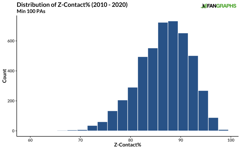 Aaron Judge Might Have Already Taken the Next Step | FanGraphs Baseball