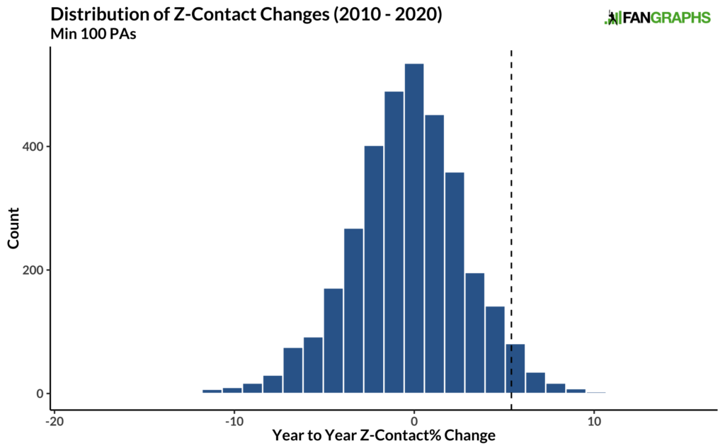 Aaron Judge Might Have Already Taken the Next Step | FanGraphs Baseball