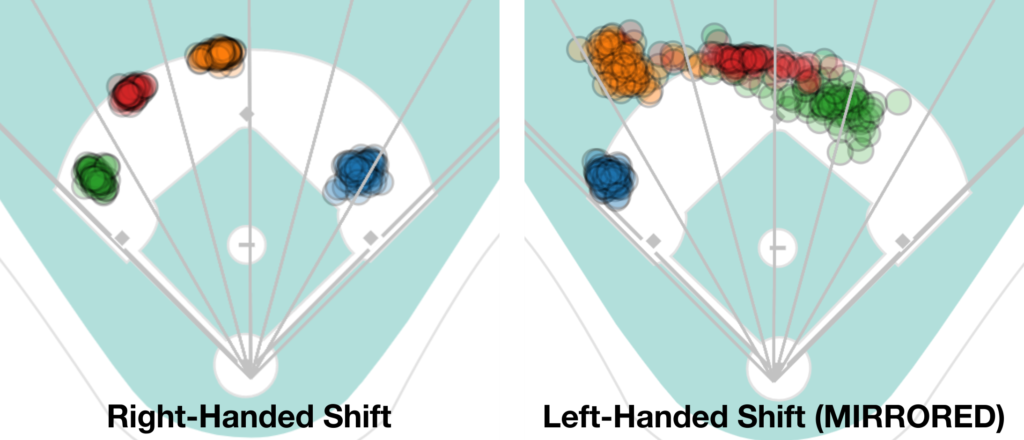 The Perks of a Rangy First Baseman | FanGraphs Baseball