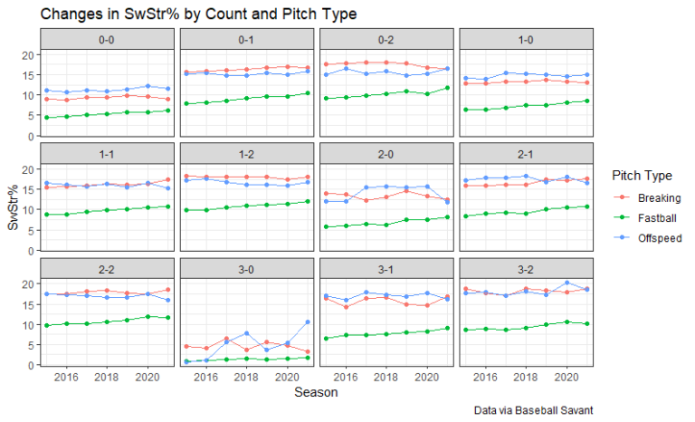 Let’s Take Another Stab at Unpacking the Rising Strikeout Rate ...