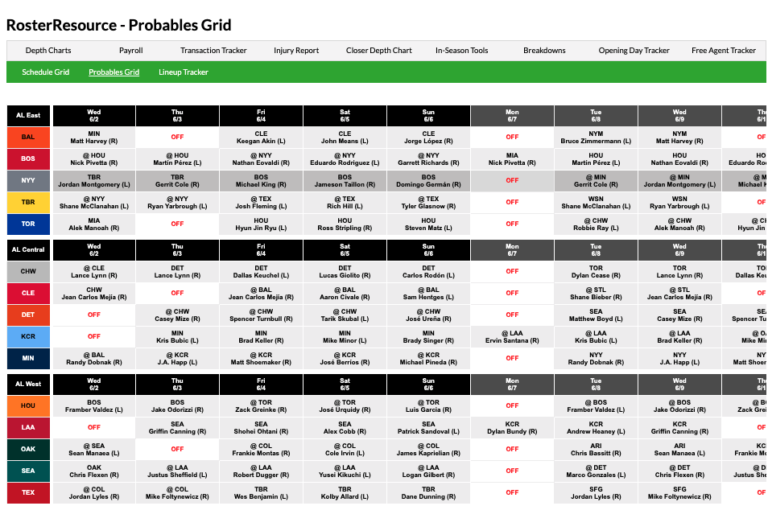 Introducing the Starting Pitcher Probables and Schedule Grid ...