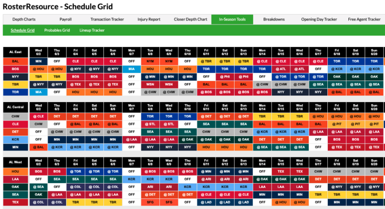 Introducing the Starting Pitcher Probables and Schedule Grid ...