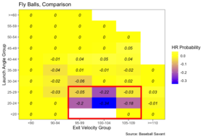 Examining Home Run Rates by Ballpark | FanGraphs Baseball