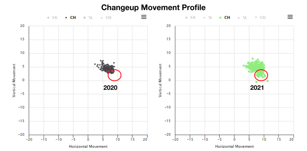 Patrick Sandoval’s Changeup Is a Whiff Machine | FanGraphs Baseball