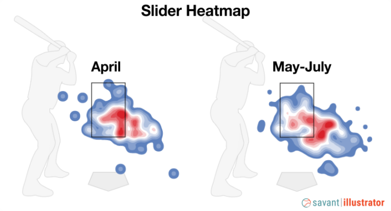 How Sergio Romo Uses His Sinker To Set Up His World-Class Slider ...